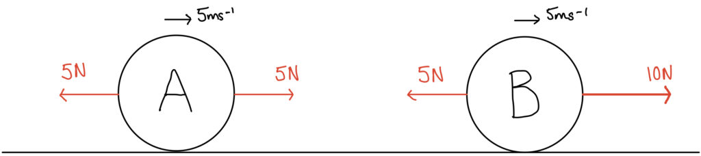 Newton’s Laws of Motion - The Science and Maths Zone